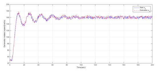 Observer-Based Robust Fault Predictive Control for Wind Turbine Time-Delay Systems with Sensor ...
