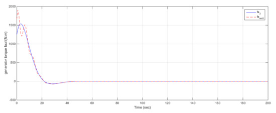 Observer-Based Robust Fault Predictive Control for Wind Turbine Time-Delay Systems with Sensor ...