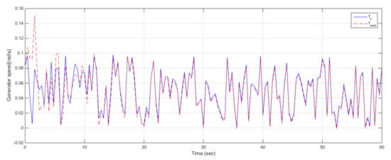 Observer-Based Robust Fault Predictive Control for Wind Turbine Time-Delay Systems with Sensor ...