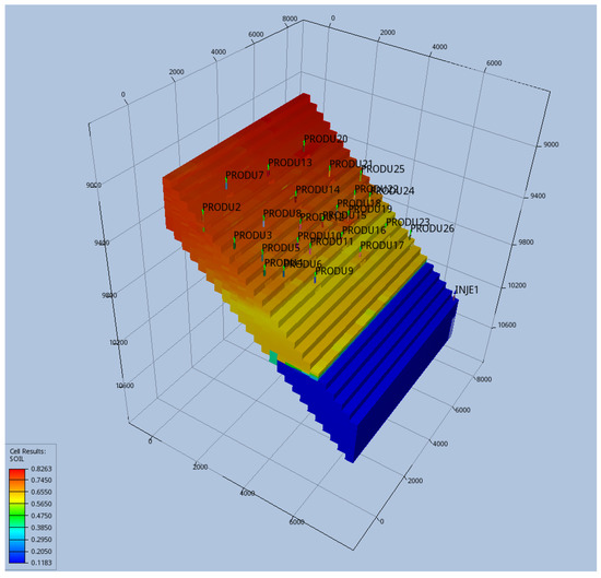 Energies Free Full Text Parallel Automatic History Matching Algorithm Using Reinforcement 6686