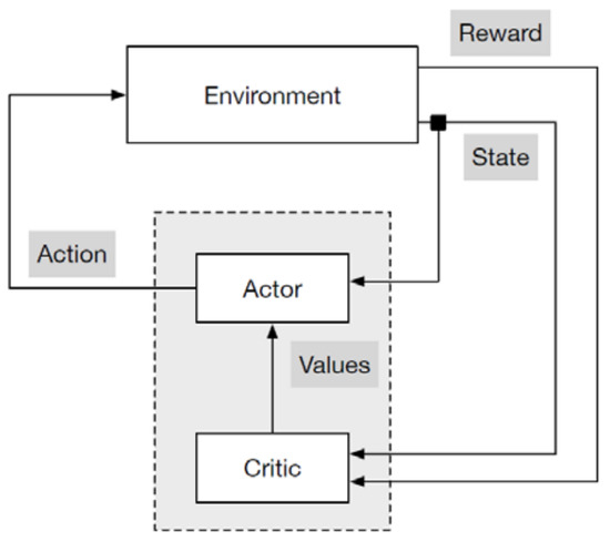 Energies | Free Full-Text | Parallel Automatic History Matching Algorithm Using Reinforcement ...