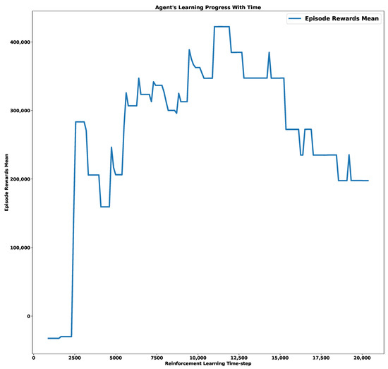 Energies | Free Full-Text | Parallel Automatic History Matching Algorithm Using Reinforcement ...