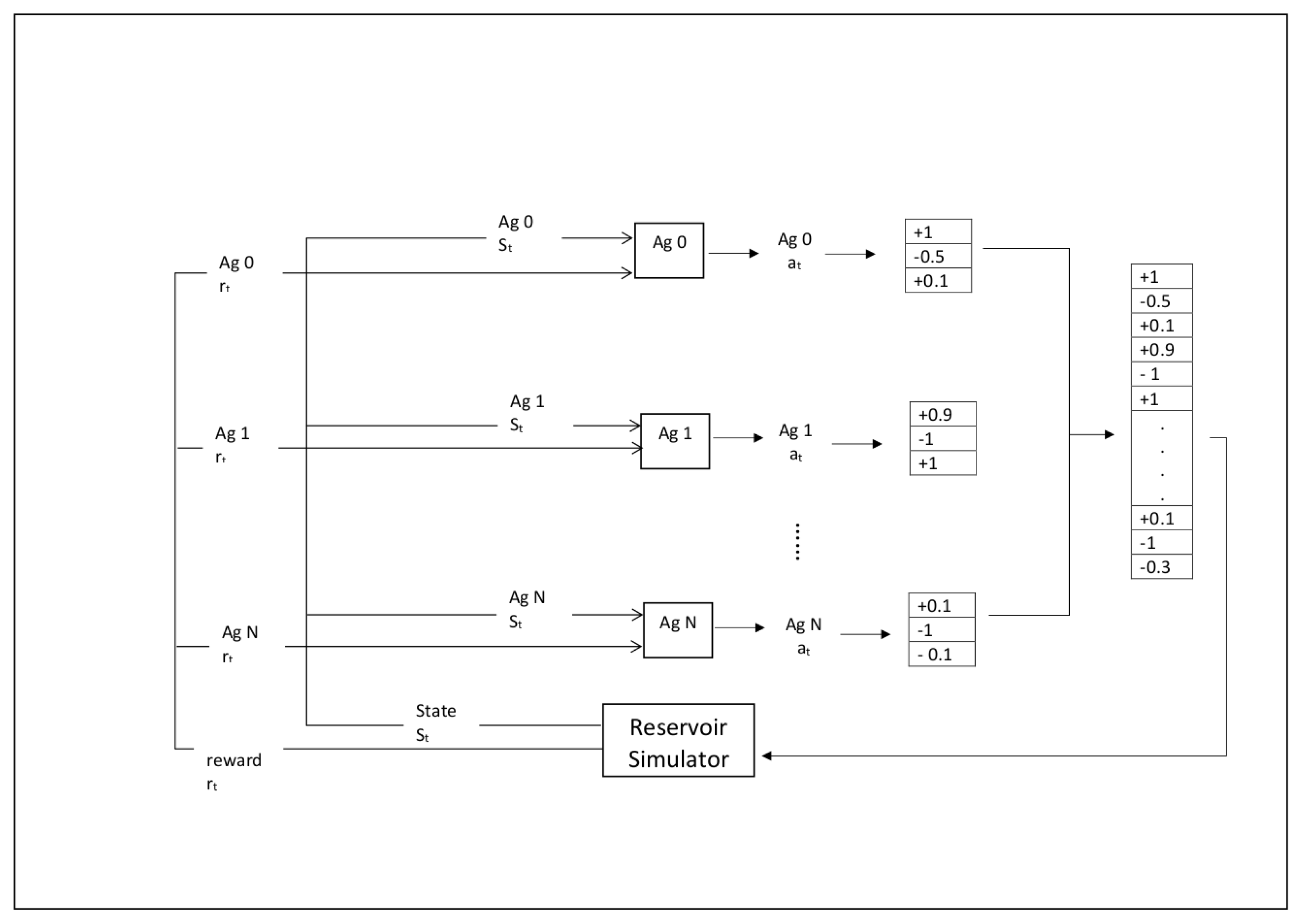 Energies Free Full Text Parallel Automatic History Matching Algorithm Using Reinforcement 4293