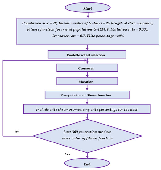 Energies | Free Full-Text | A Day-Ahead Short-Term Load Forecasting ...