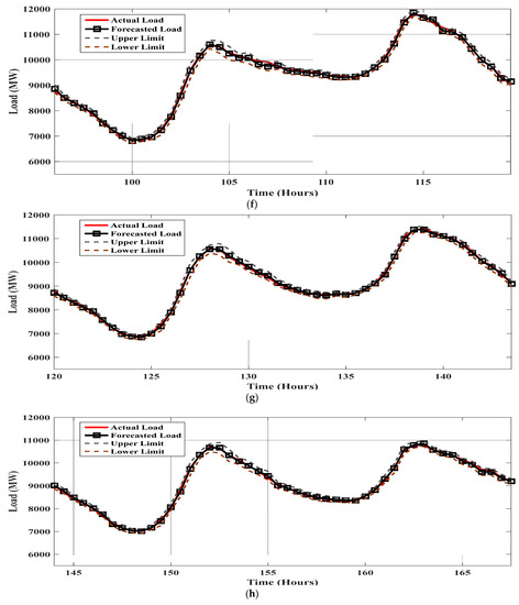 Energies | Free Full-Text | A Day-Ahead Short-Term Load Forecasting Using M5P Machine Learning ...