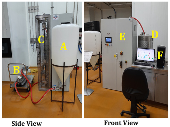 Energy Consumption Analysis of a Continuous Flow Ohmic Heater with ...