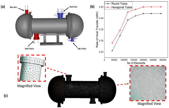Energies | Free Full-Text | Numerical and Experimental Analysis of ...