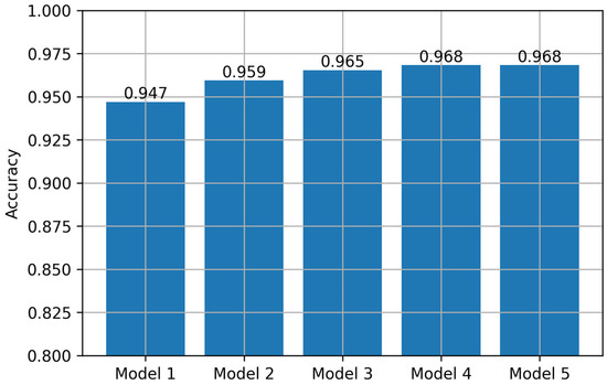 Convolutional Neural Networks for Classifying Electronic Components in ...