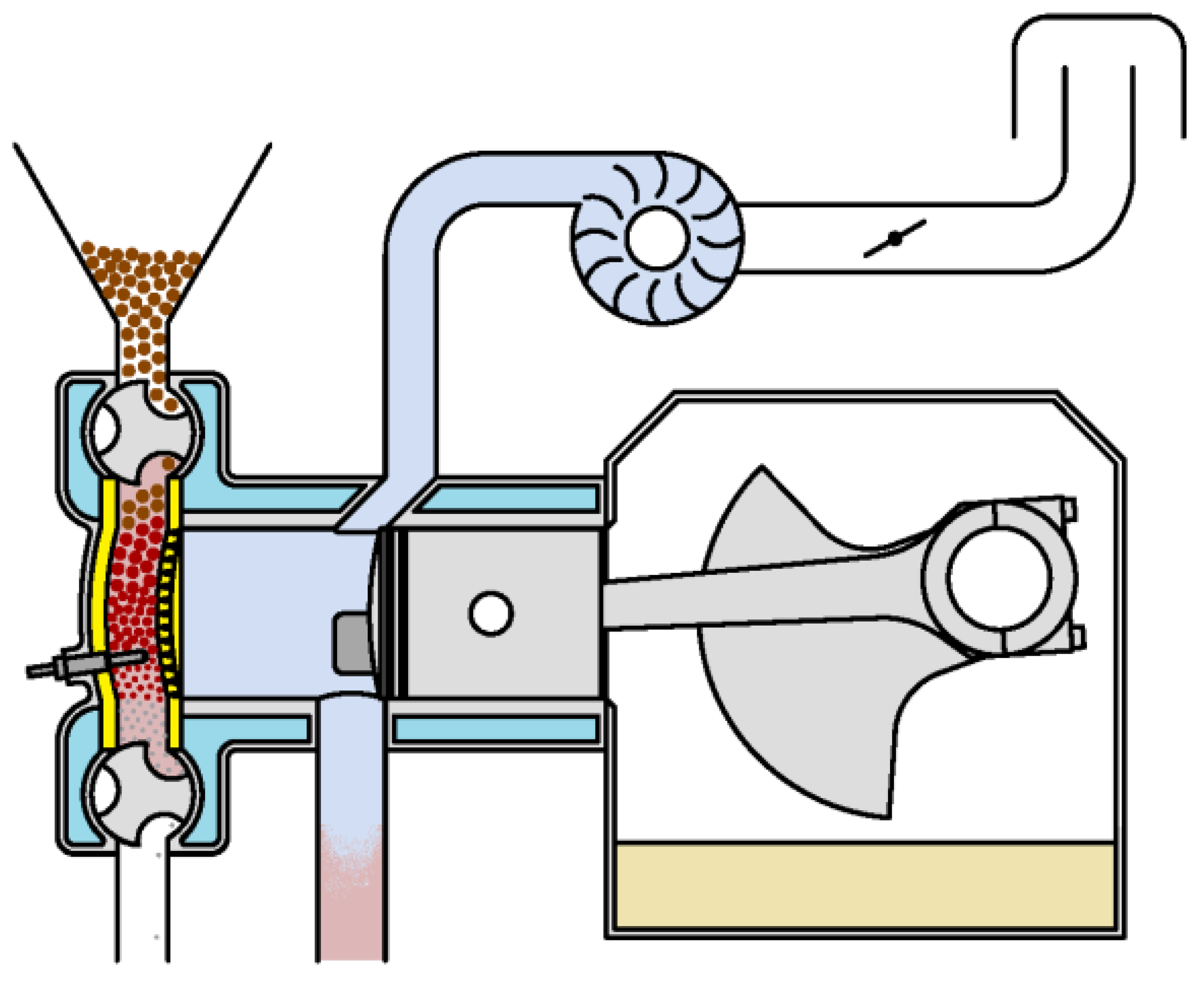 Definition of the Thermodynamic Cycle of a Biomass-Fueled Internal ...