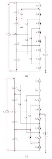 Perspective of Voltage-Fed Single-Phase Multilevel DC-AC Inverters