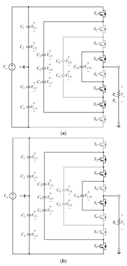 Perspective of Voltage-Fed Single-Phase Multilevel DC-AC Inverters