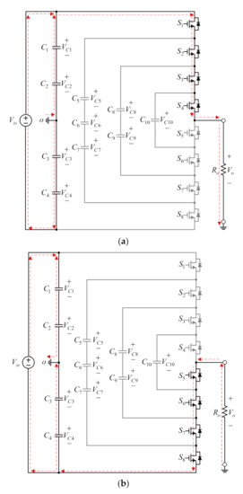 Perspective of Voltage-Fed Single-Phase Multilevel DC-AC Inverters