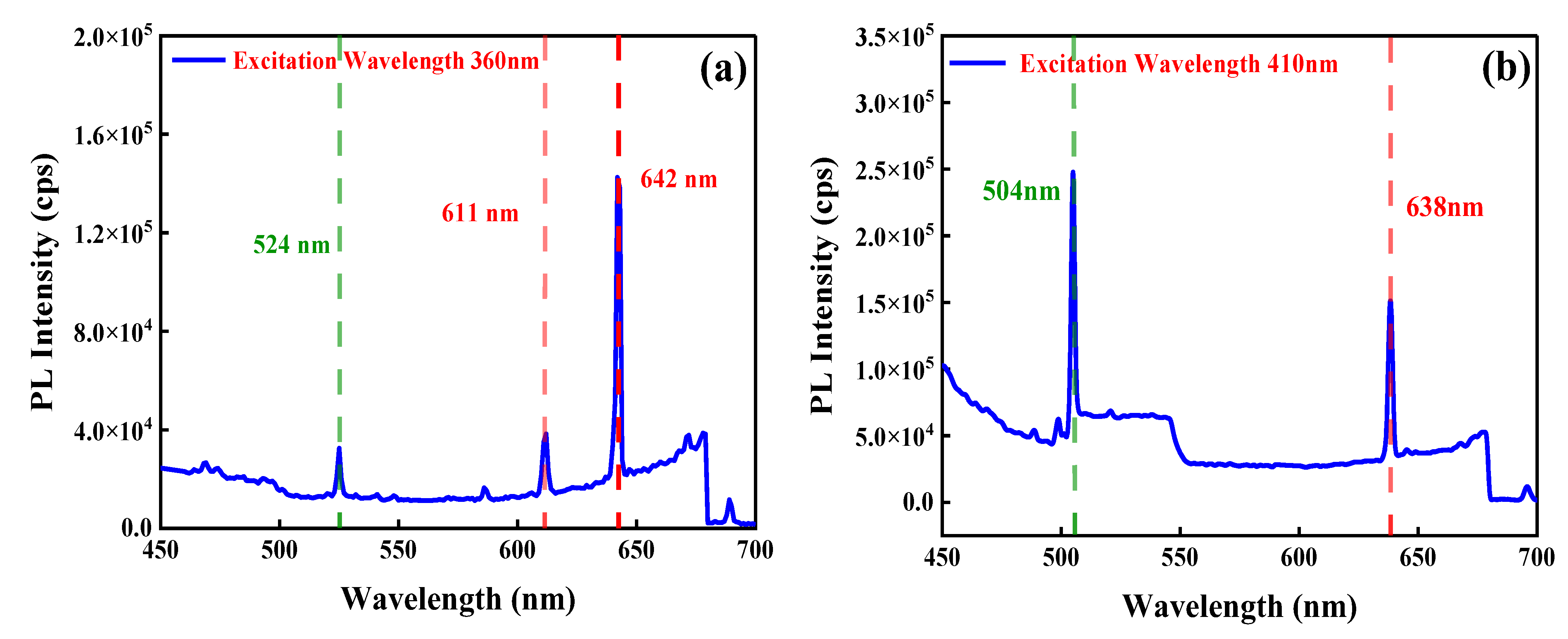 Preparation and Numerical Optimization of TiO2:CdS Thin Films in Double ...