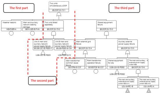 The Method of Calculating the Frequency of the Initiating Event in a ...