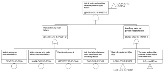 The Method of Calculating the Frequency of the Initiating Event in a ...