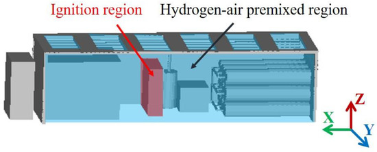 Numerical Study on Protective Measures for a Skid-Mounted Hydrogen ...
