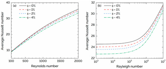 Entropy Generation of CuO-Water Nanofluid in a Cavity with an Intruded ...