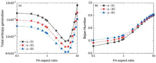 Entropy Generation of CuO-Water Nanofluid in a Cavity with an Intruded ...