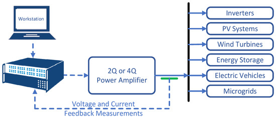 Energies | Free Full-Text | Power Hardware-in-the-Loop (PHIL): A Review ...