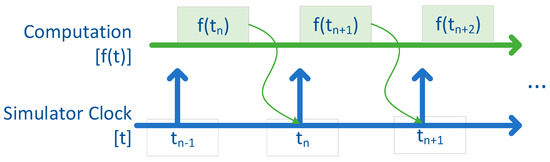 Power Hardware-in-the-Loop (PHIL): A Review to Advance Smart Inverter-Based Grid-Edge Solutions