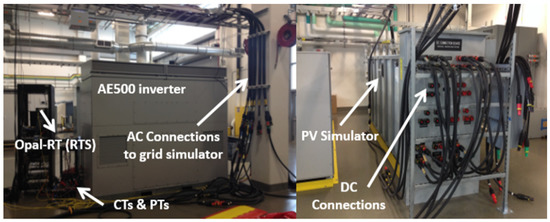 Power Hardware-in-the-Loop (PHIL): A Review to Advance Smart Inverter ...