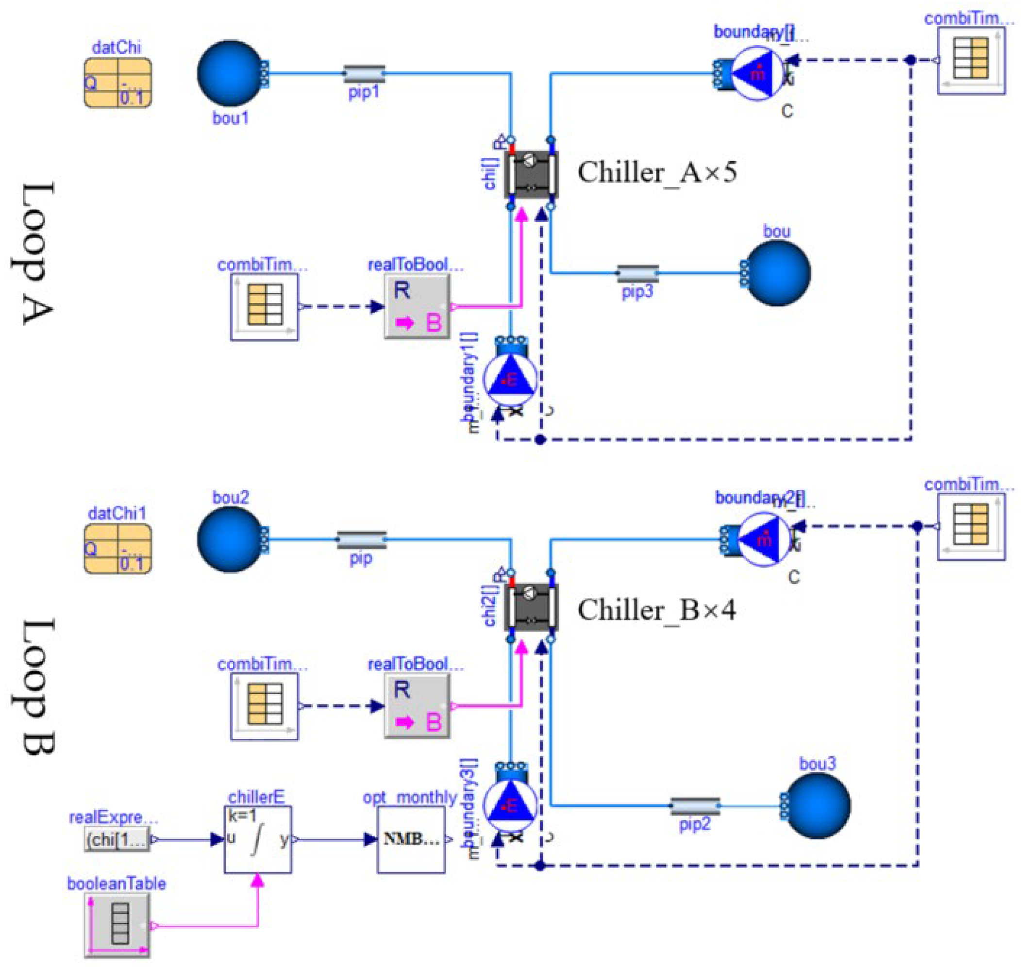 Research on Model Calibration Method of Chiller Plants Based on Error ...