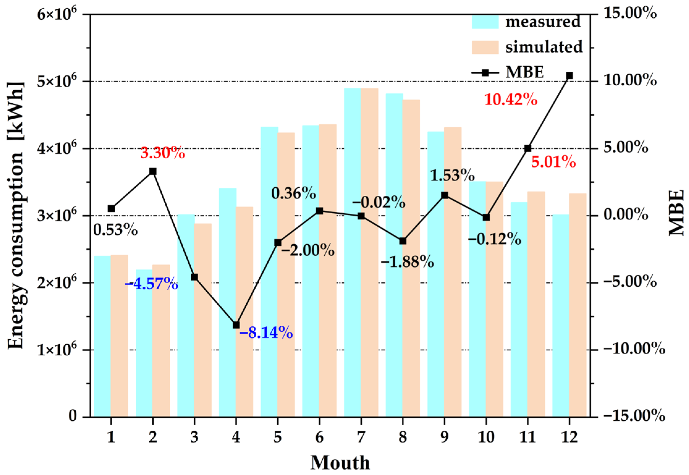 Research on Model Calibration Method of Chiller Plants Based on Error ...