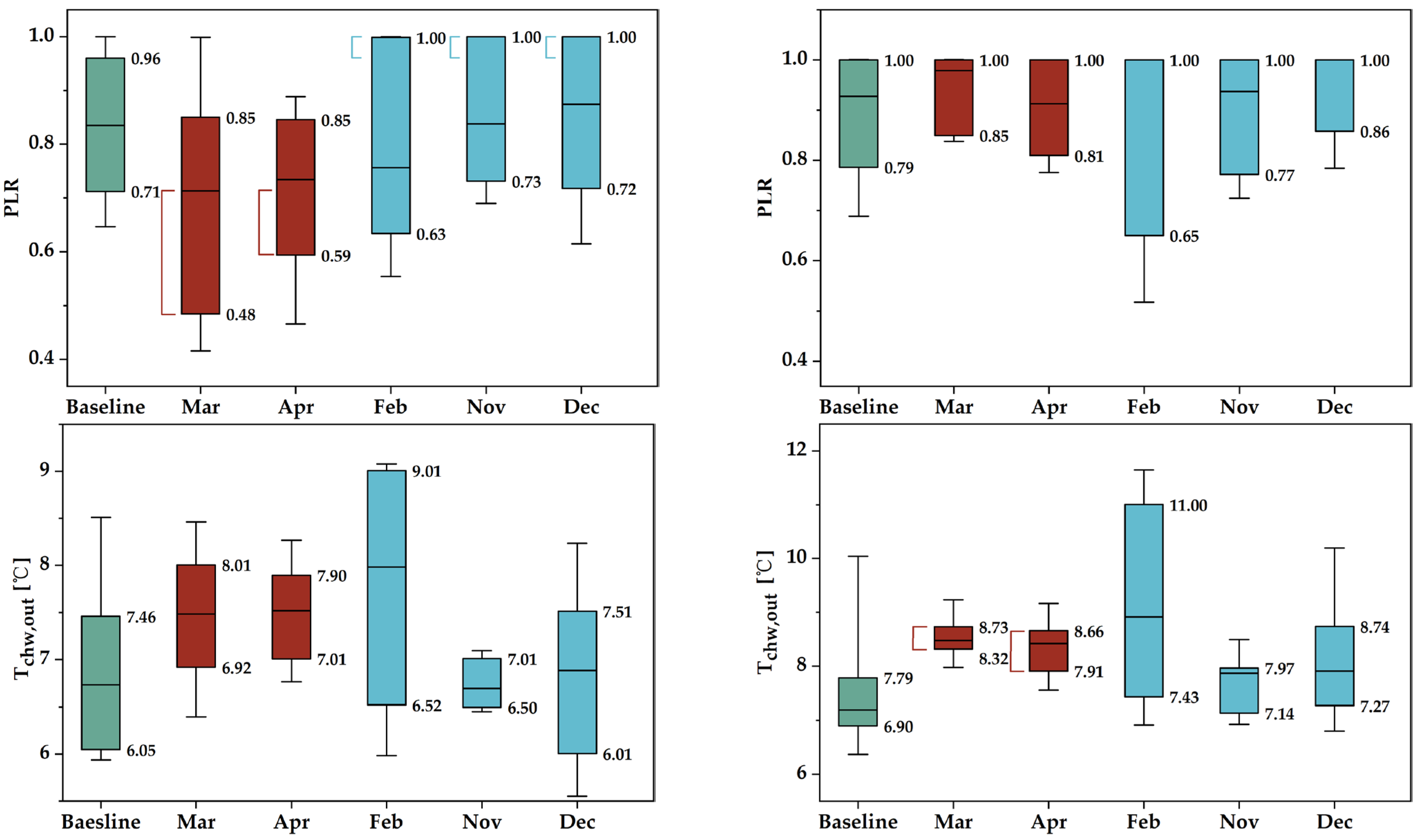 Research on Model Calibration Method of Chiller Plants Based on Error ...