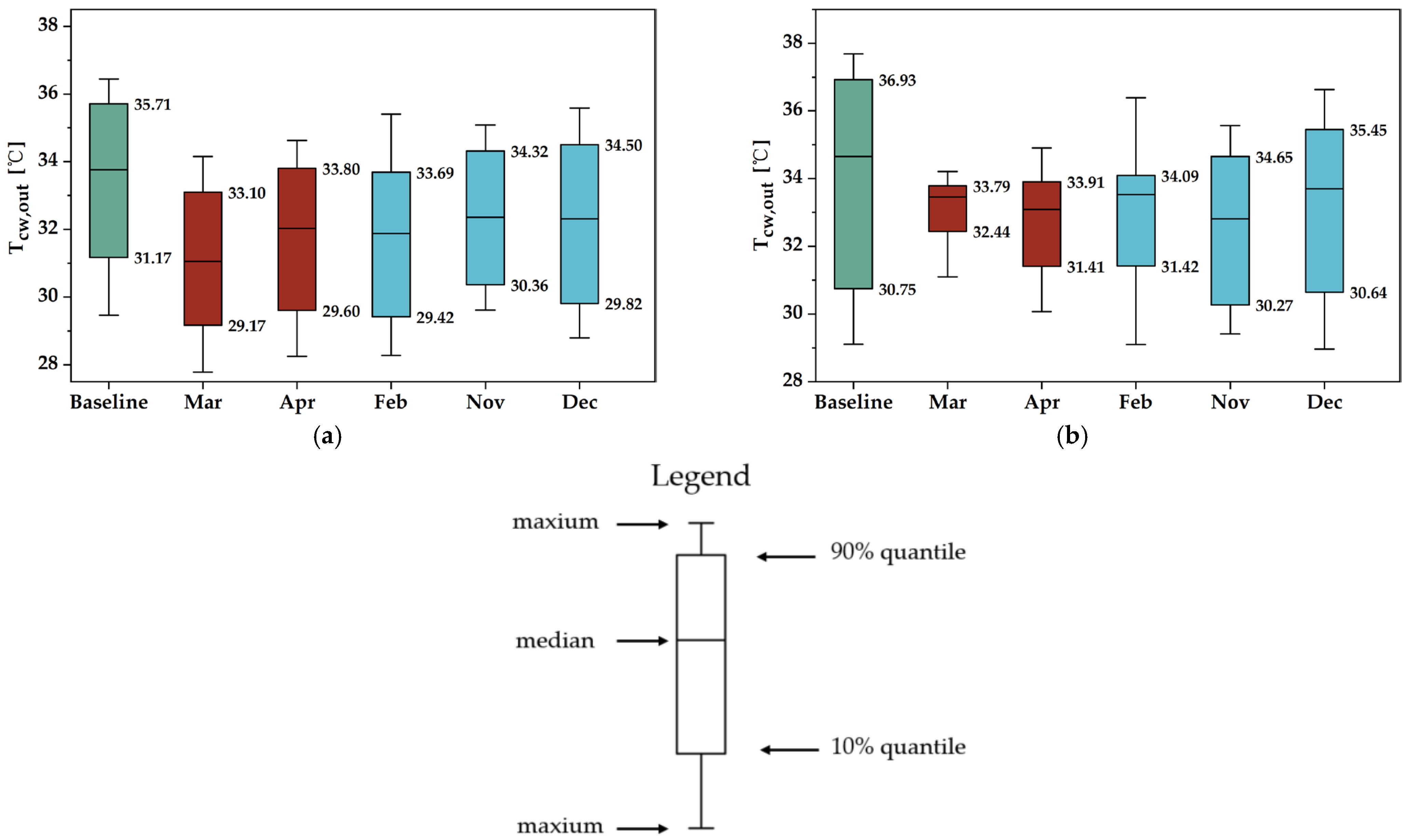 Research on Model Calibration Method of Chiller Plants Based on Error ...