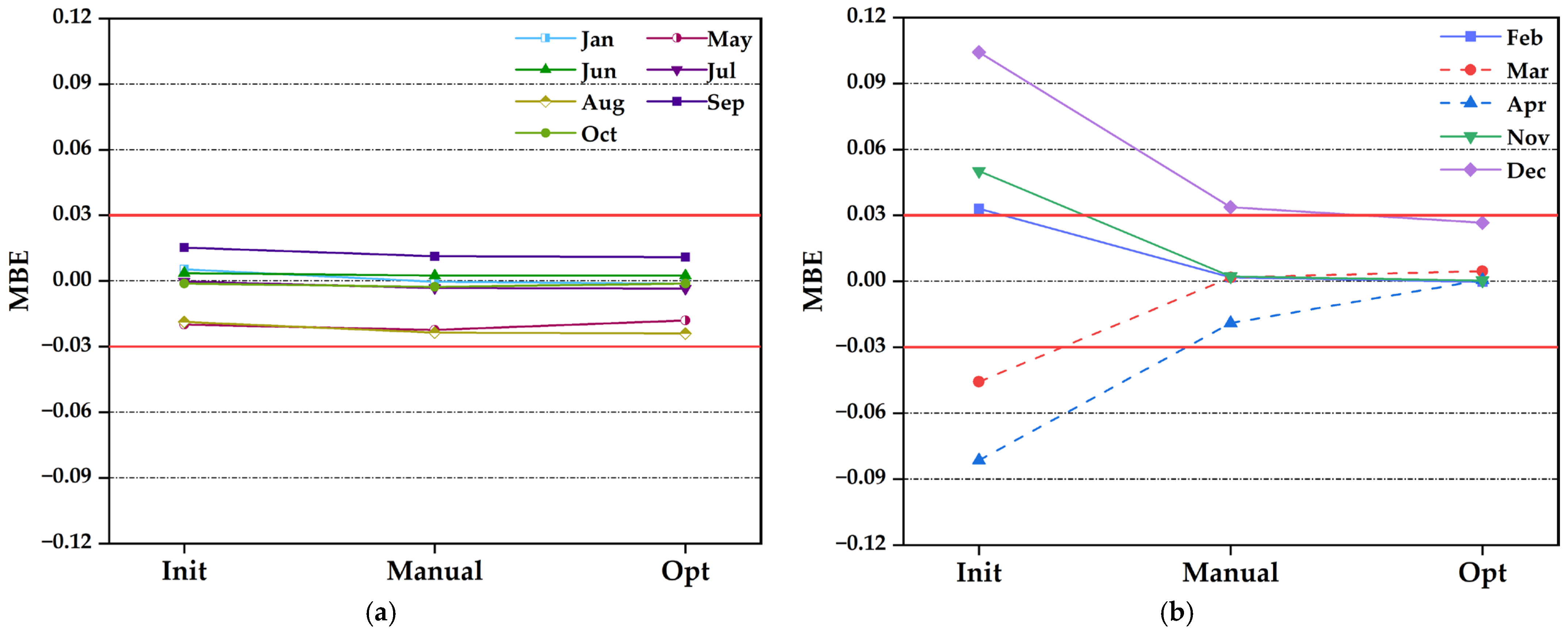 Research on Model Calibration Method of Chiller Plants Based on Error ...