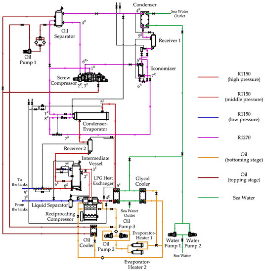 Energies | Free Full-Text | Thermodynamic Analysis of an Ethylene ...