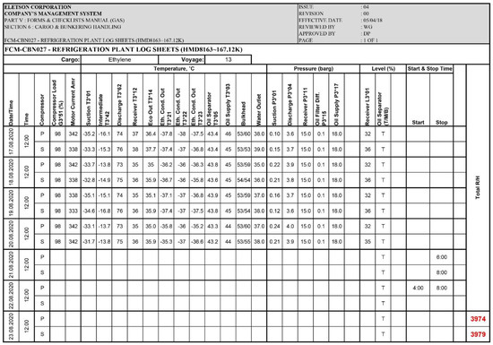 Thermodynamic Analysis of an Ethylene Reliquefaction System Using the ...