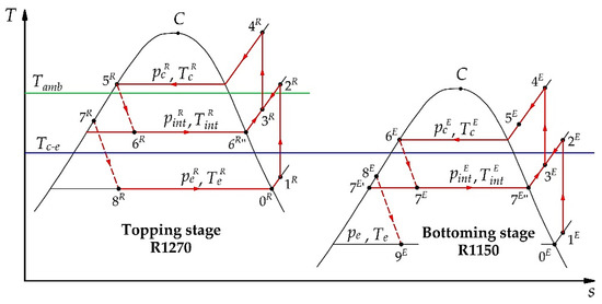 Thermodynamic Analysis of an Ethylene Reliquefaction System Using the ...