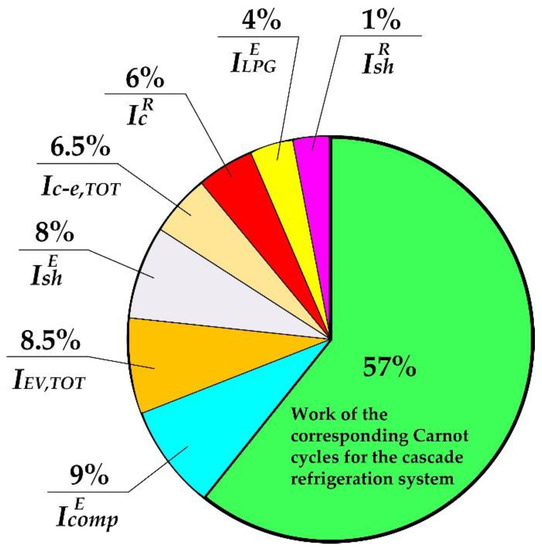 Thermodynamic Analysis of an Ethylene Reliquefaction System Using the ...