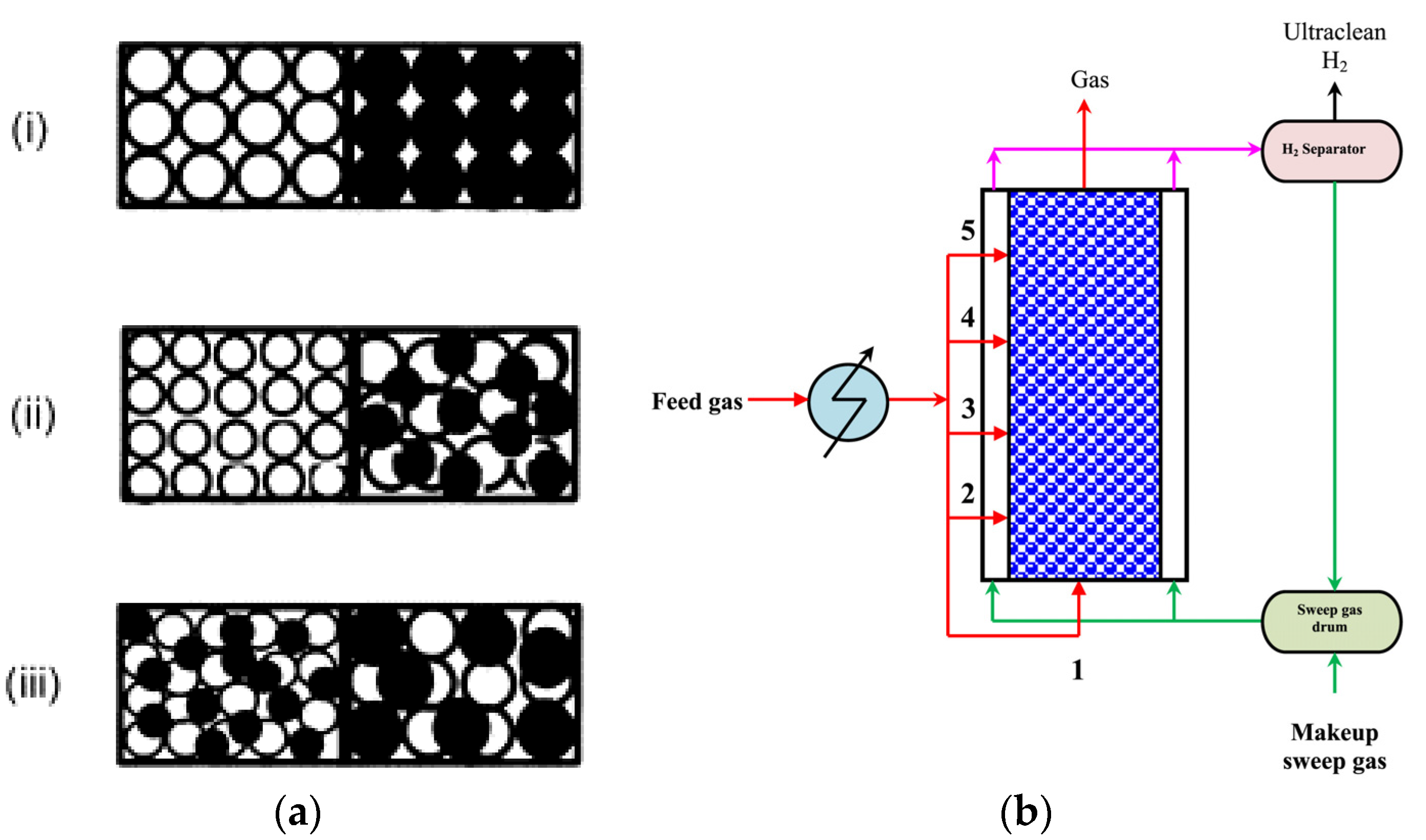 A Review on Numerical Simulation of Hydrogen Production from Ammonia ...