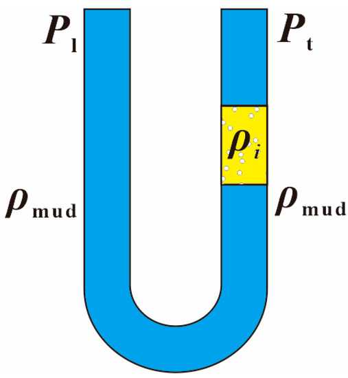 A Comprehensive Multi-Factor Method for Identifying Overflow Fluid Type