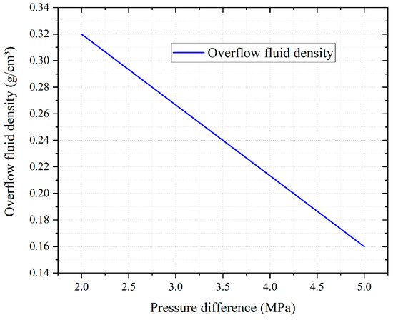 Energies | Free Full-Text | A Comprehensive Multi-Factor Method for Identifying Overflow Fluid Type
