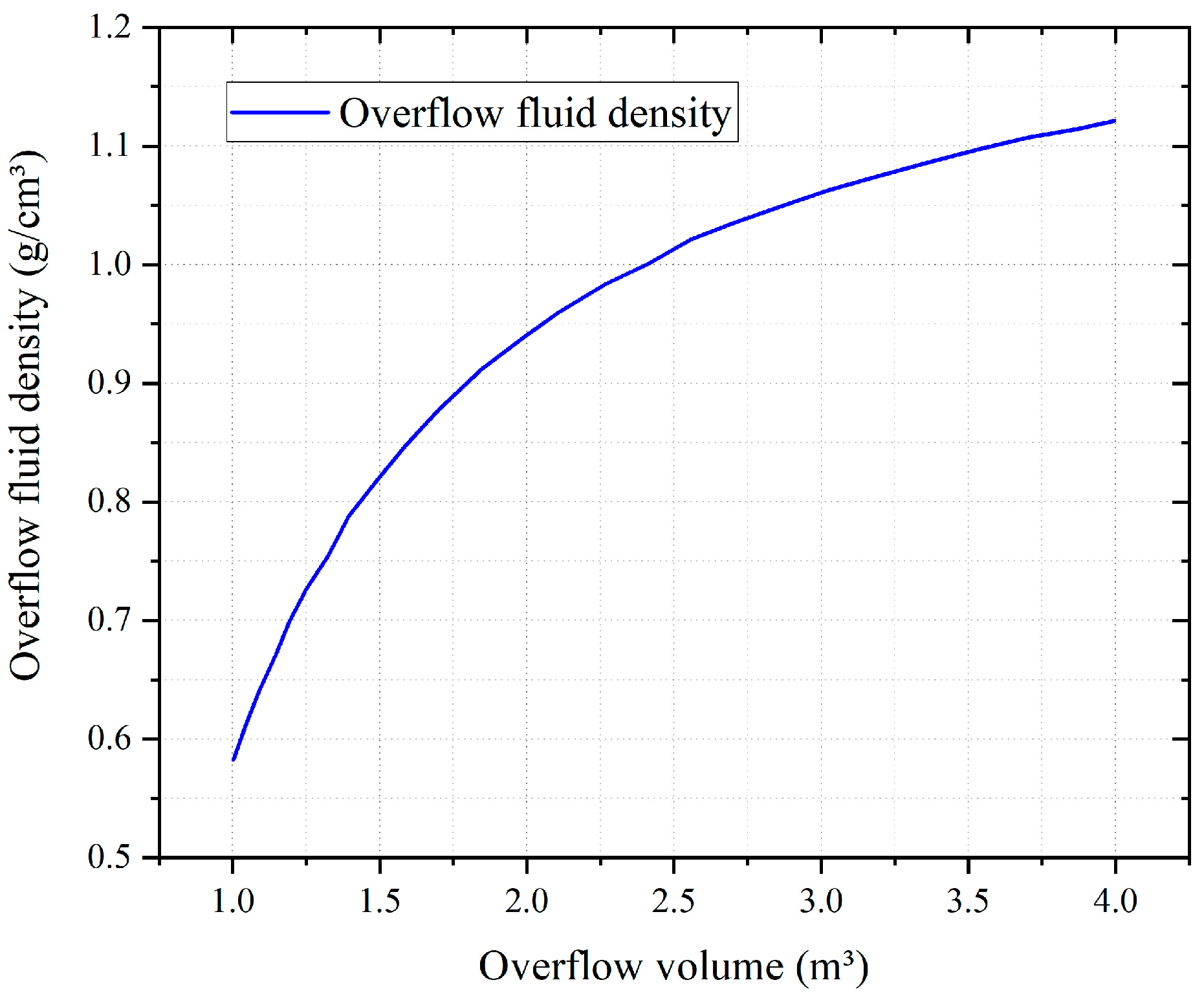 A Comprehensive Multi-Factor Method for Identifying Overflow Fluid Type