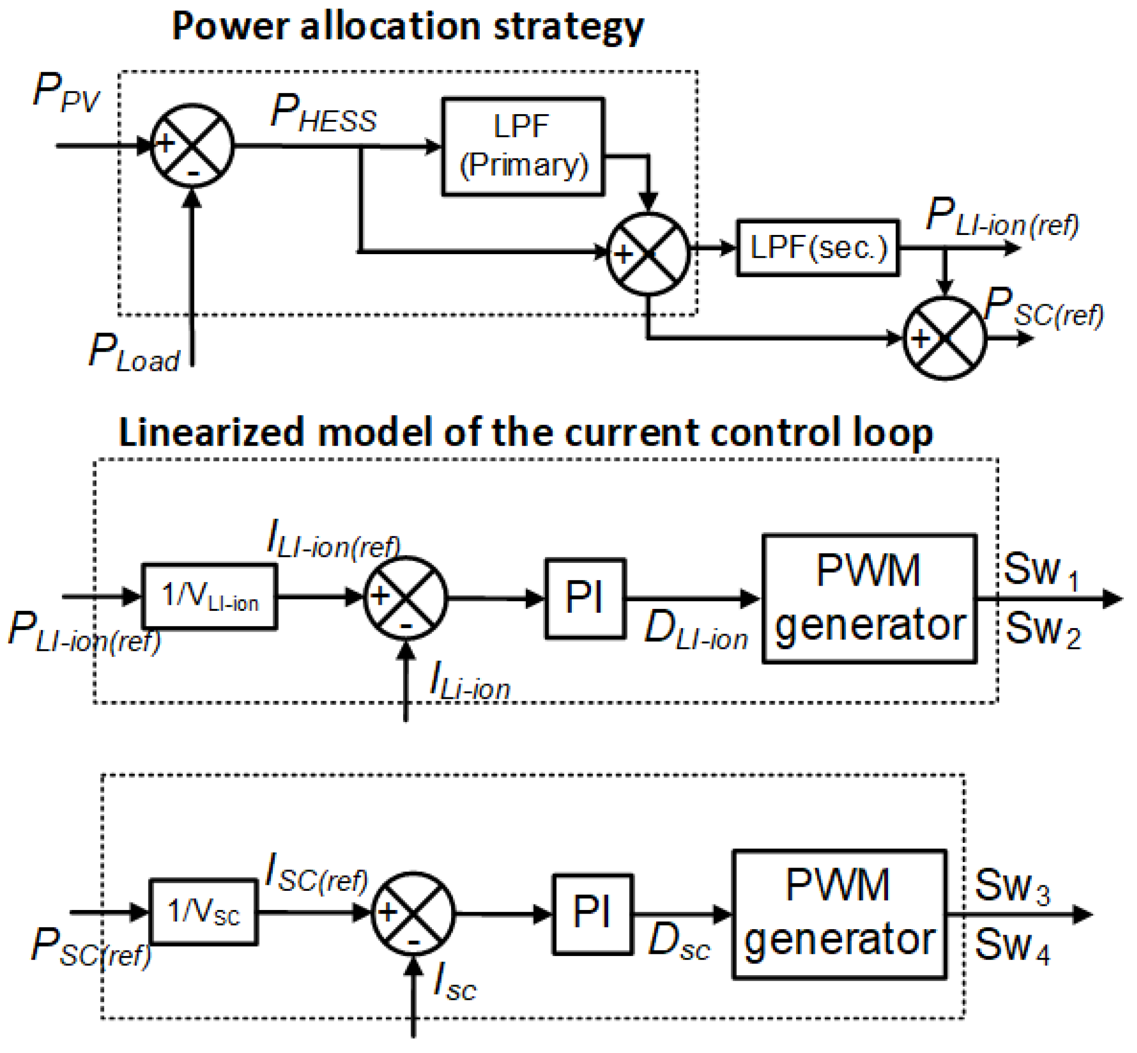 Part I State Of The Art Technologies Of Solar Powered Dc Microgrid