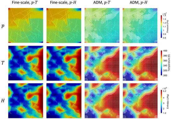 Energies | Free Full-Text | A Generic Framework for Multiscale Simulation of High and Low ...