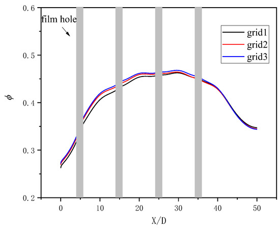 Numerical Investigation of the Effects of the Hole Inclination Angle ...