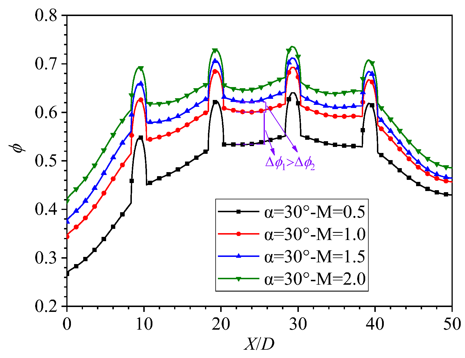 Energies | Free Full-Text | Numerical Investigation of the Effects of ...