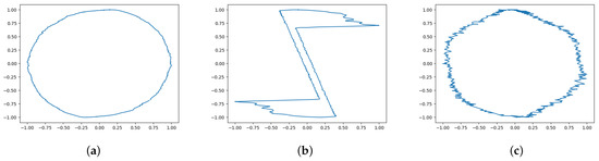 An Overview of Non-Intrusive Load Monitoring Based on V-I Trajectory ...