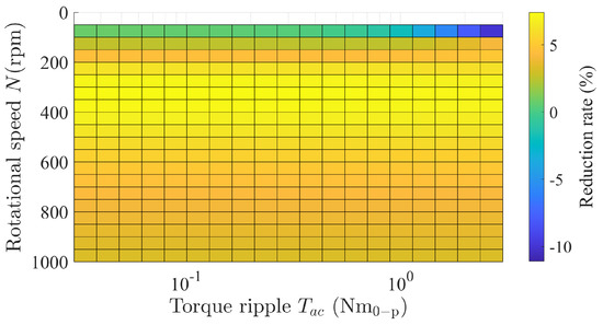 Numerical Simulation on Electromagnetic Energy Harvester Oscillated by ...