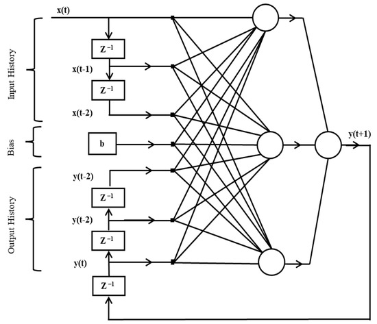 An Economic Analysis of Energy Consumption at Student Residences in a ...