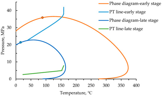 Energies | Free Full-Text | Gas–Liquid Flow Behavior in Condensate Gas ...