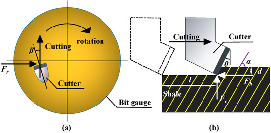 Numerical Simulation on Shale Fragmentation by a PDC Cutter Based on ...