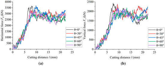 Numerical Simulation on Shale Fragmentation by a PDC Cutter Based on ...