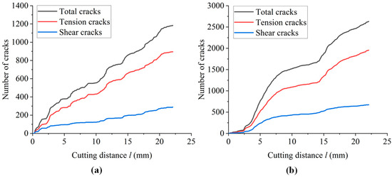 Numerical Simulation on Shale Fragmentation by a PDC Cutter Based on ...