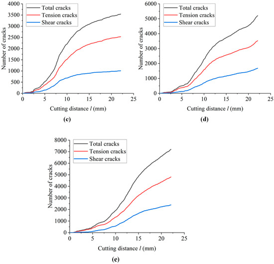 Numerical Simulation on Shale Fragmentation by a PDC Cutter Based on ...